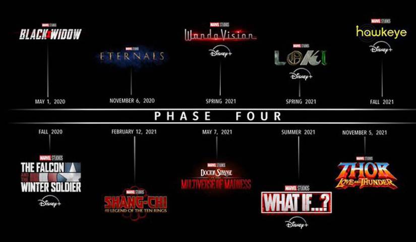 Thor: Love and Thunder Continues Marvel's Worst Phase 4 Box Office Trend