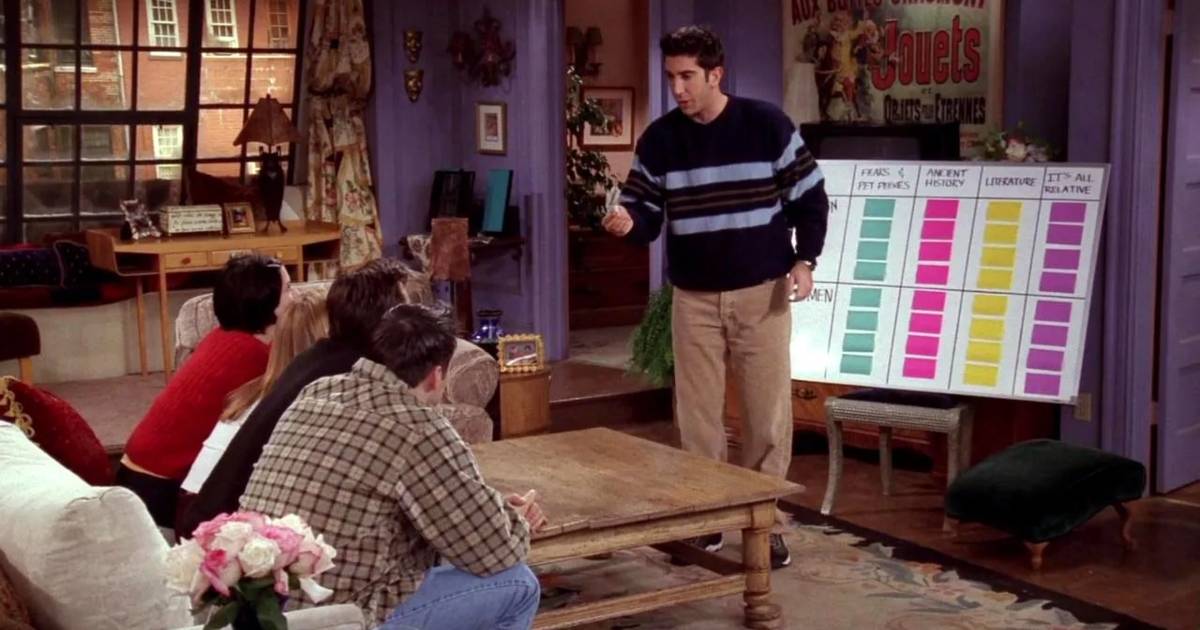 Friends: The 10 Best Episodes of the Series, Ranked