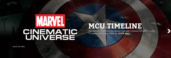 Marvel Movie Timeline & World Map Updates Fans on the MCU