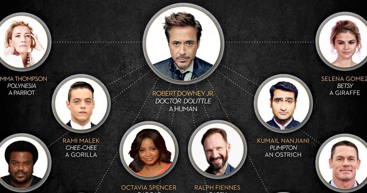 John Cena, Tom Holland & More Join Robert Downey Jr.'s Dr. Dolittle
