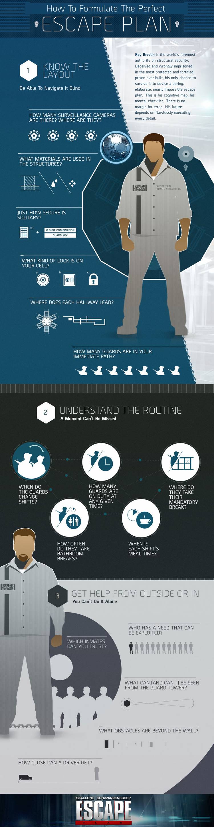 Escape Plan Infographic 'The Perfect Escape'